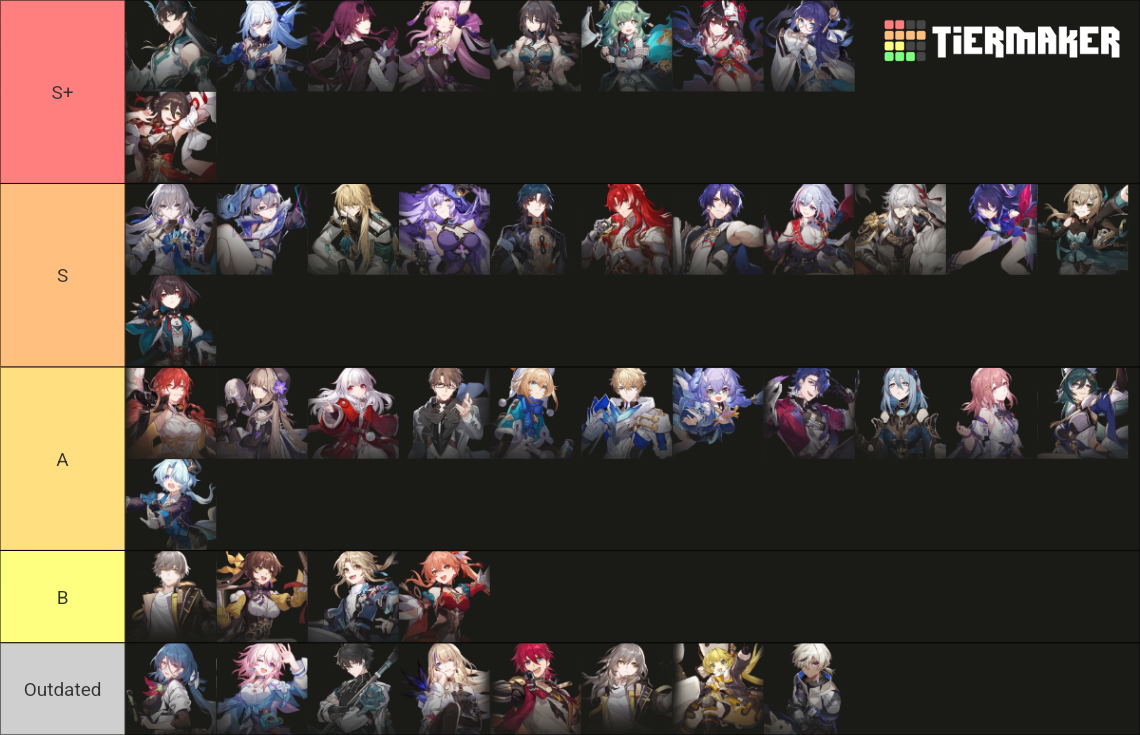 Honkai Star Rail (HSR) - Characters (2.0) Tier List (Community Rankings ...