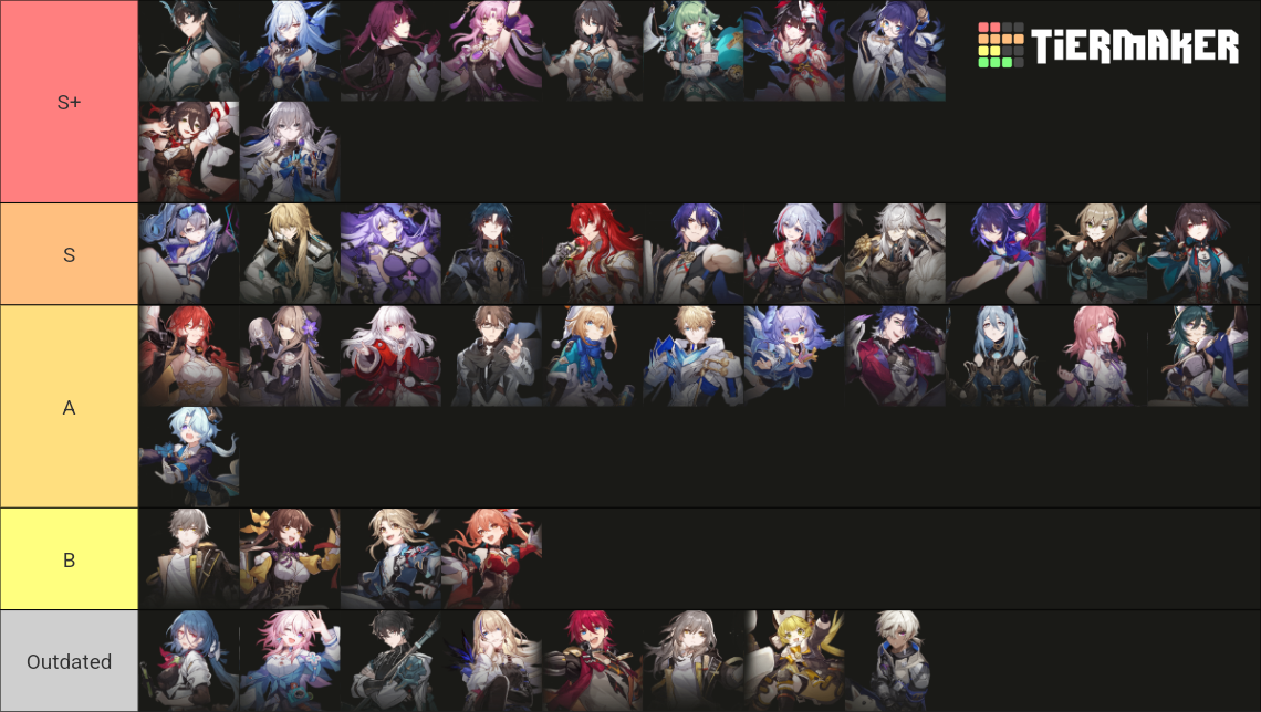 Honkai Star Rail (HSR) - Characters (2.0) Tier List (Community Rankings ...