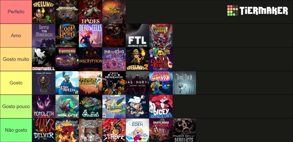 ULTIMATE Roguelikes / Roguelite Games Tier List (Community Rankings ...