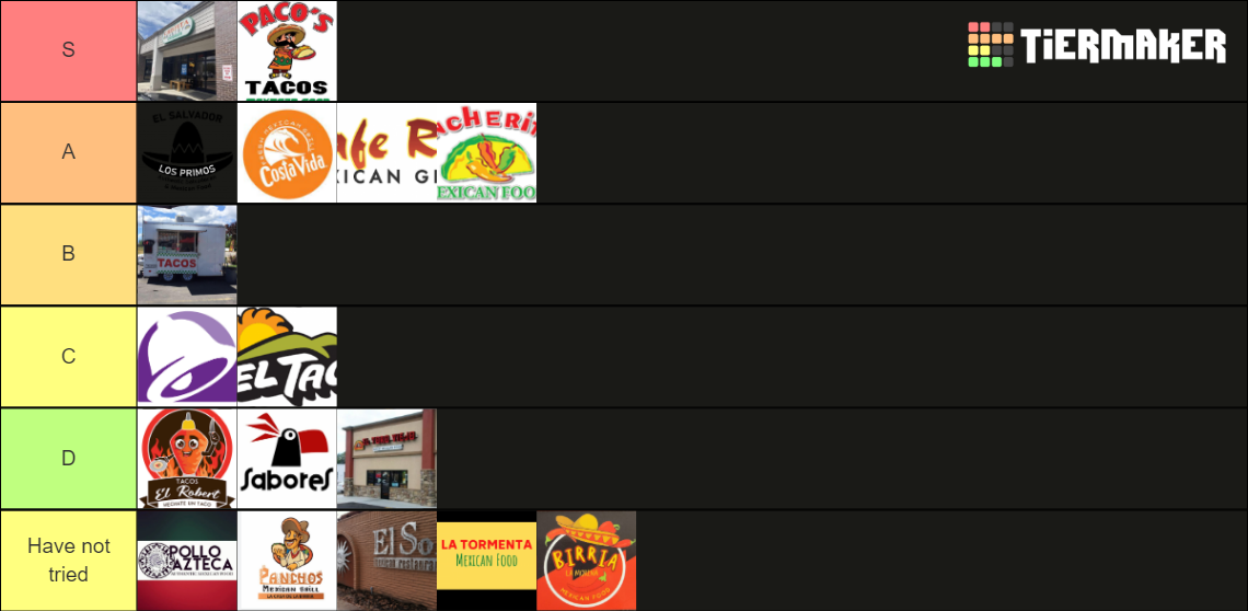 Logan Mexican Restaurants Tier List (Community Rankings) - TierMaker
