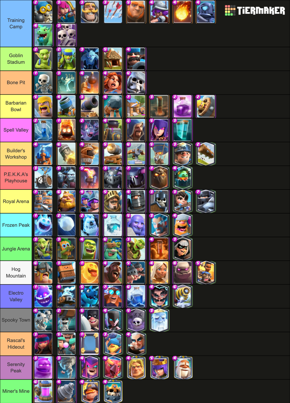 Clash Royale 2022 Tier List (Community Rankings) - TierMaker