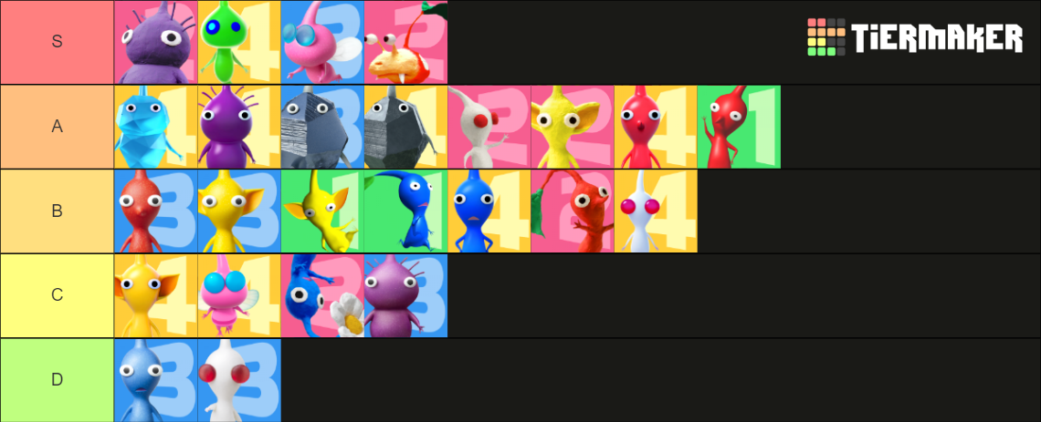 Pikmin Types (1-4, Labeled) Tier List (Community Rankings) - TierMaker