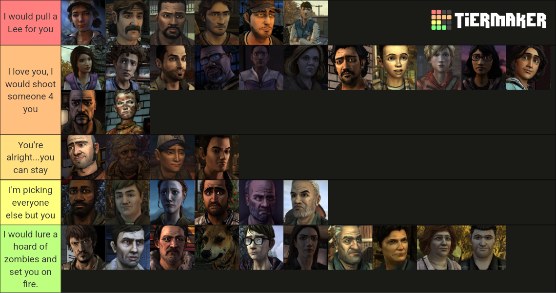 The Walking Dead Video Game Characters Tier List (Community Rankings ...