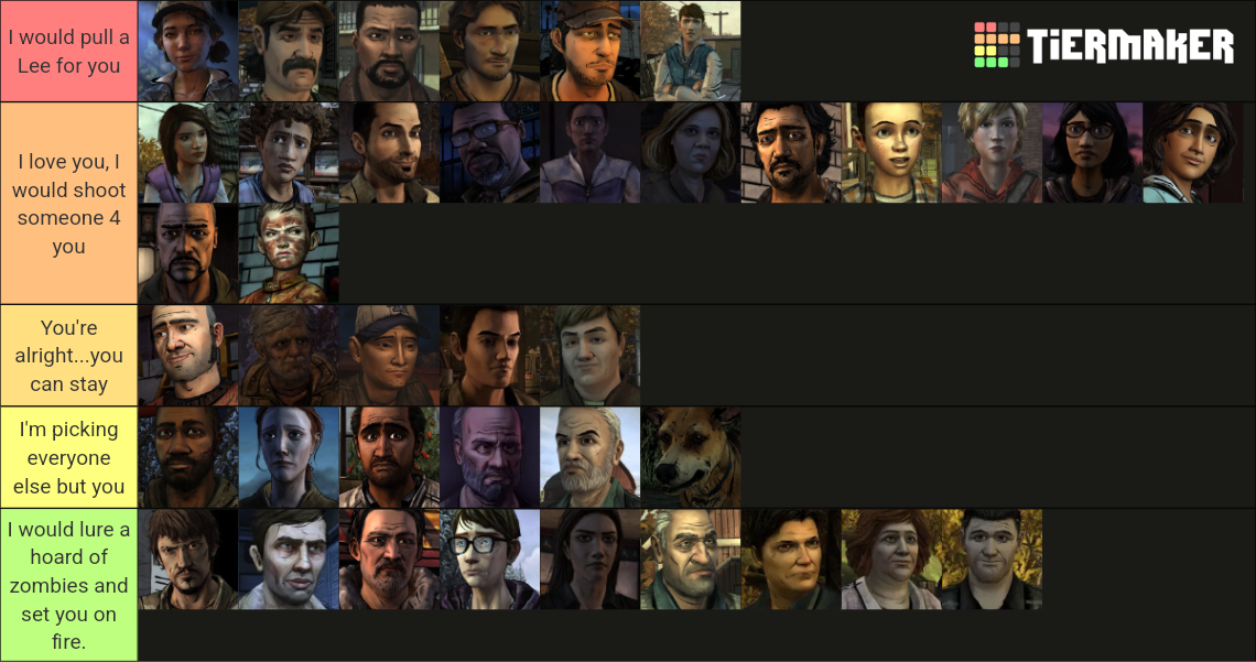 The Walking Dead Video Game Characters Tier List (Community Rankings ...
