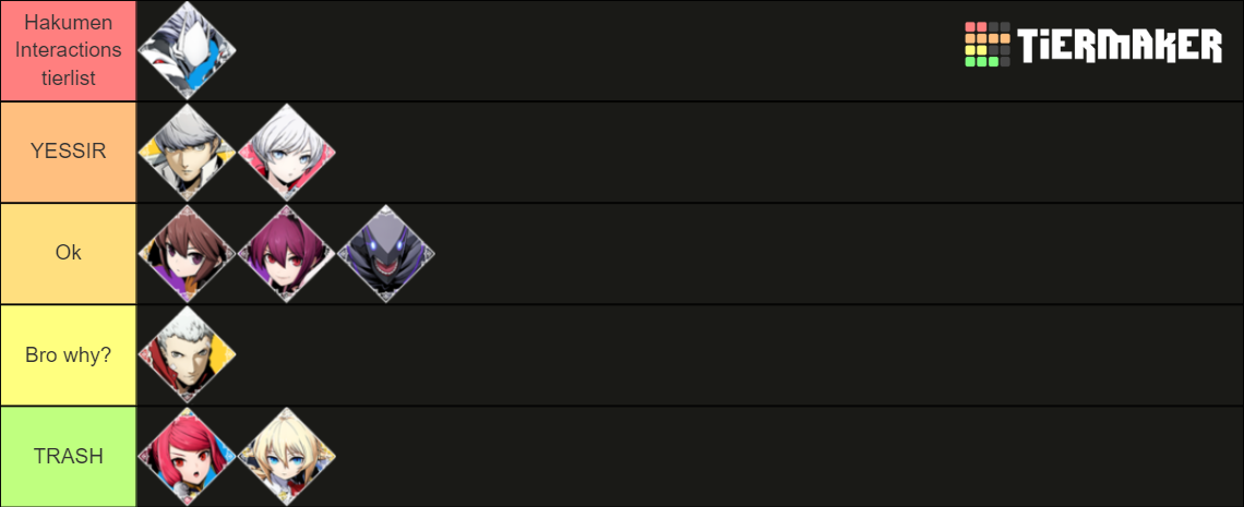 BlazBlue Cross Tag Battle 2.0 Tier List (Community Rankings) - TierMaker