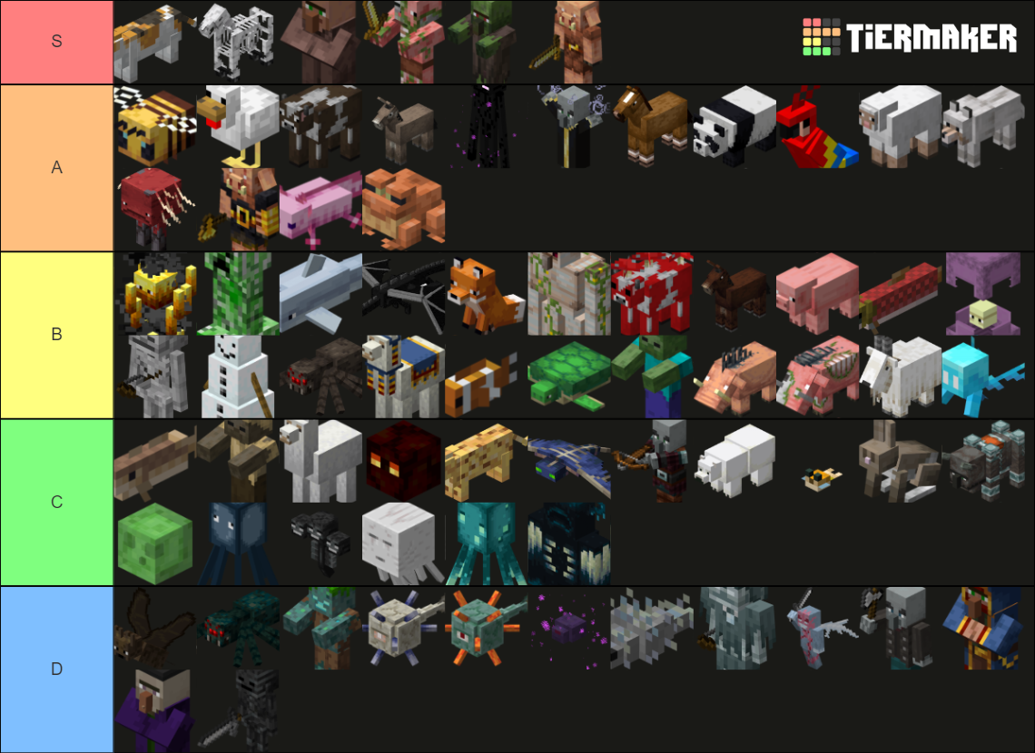 Mobs of Minecraft (Updated 1.18/Wild Update) Tier List (Community ...