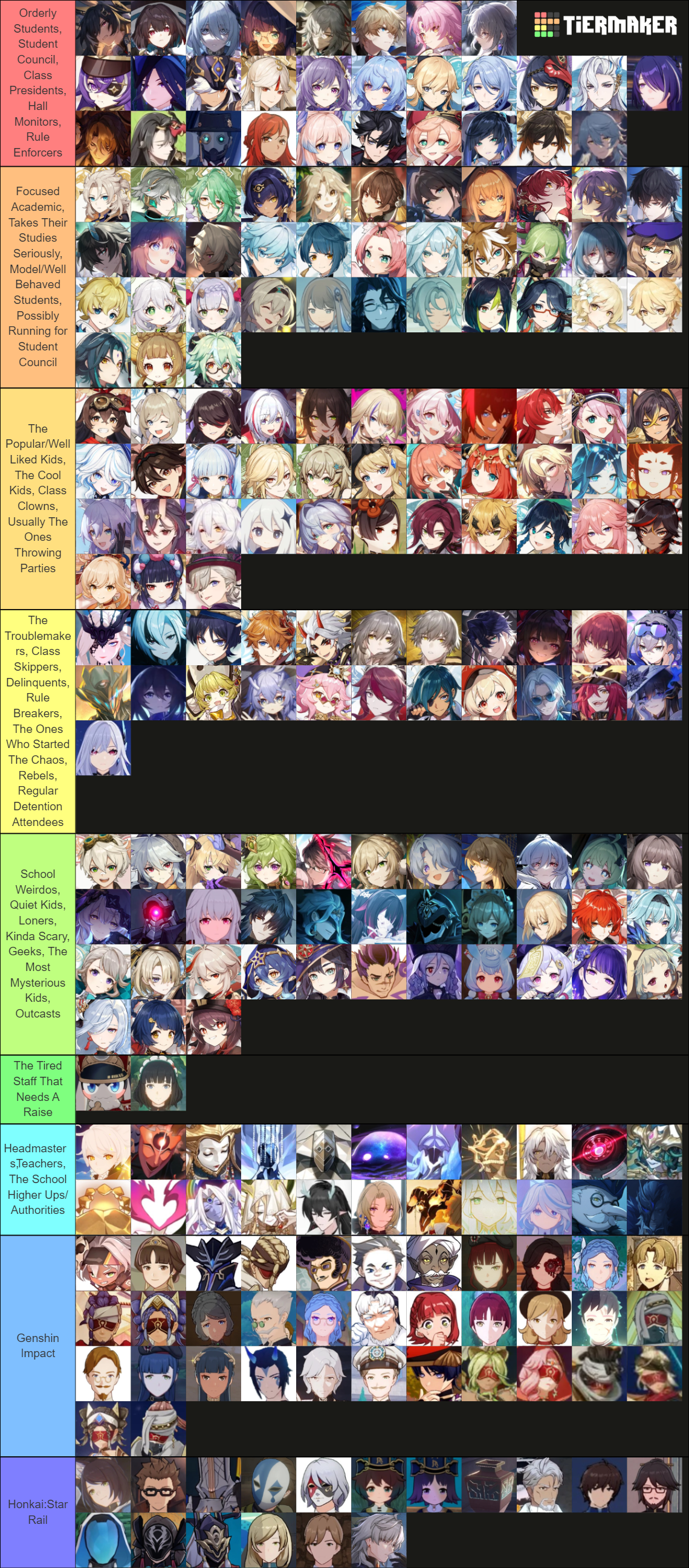 Hoyoverse Characters (HI3,GI,HSR) Tier List (Community Rankings ...