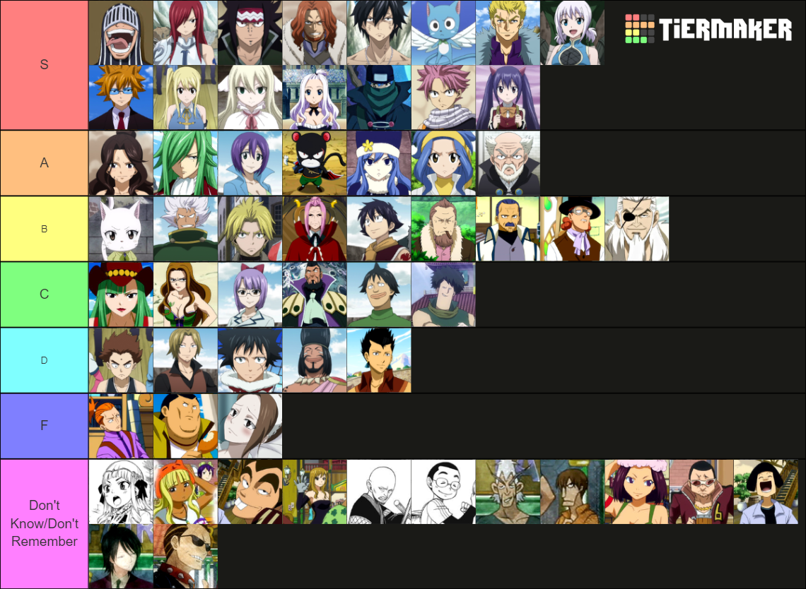 Fairy Tail Guild Members Tier List (Community Rankings) - TierMaker