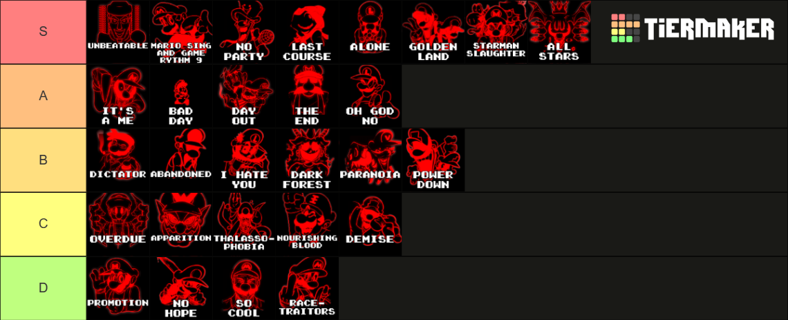 Mario's Madness V2 OST/Song Tierlist Tier List (Community Rankings ... Mario's Madness V2 OST/Song Tierlist Tier List (Community Rankings ...
