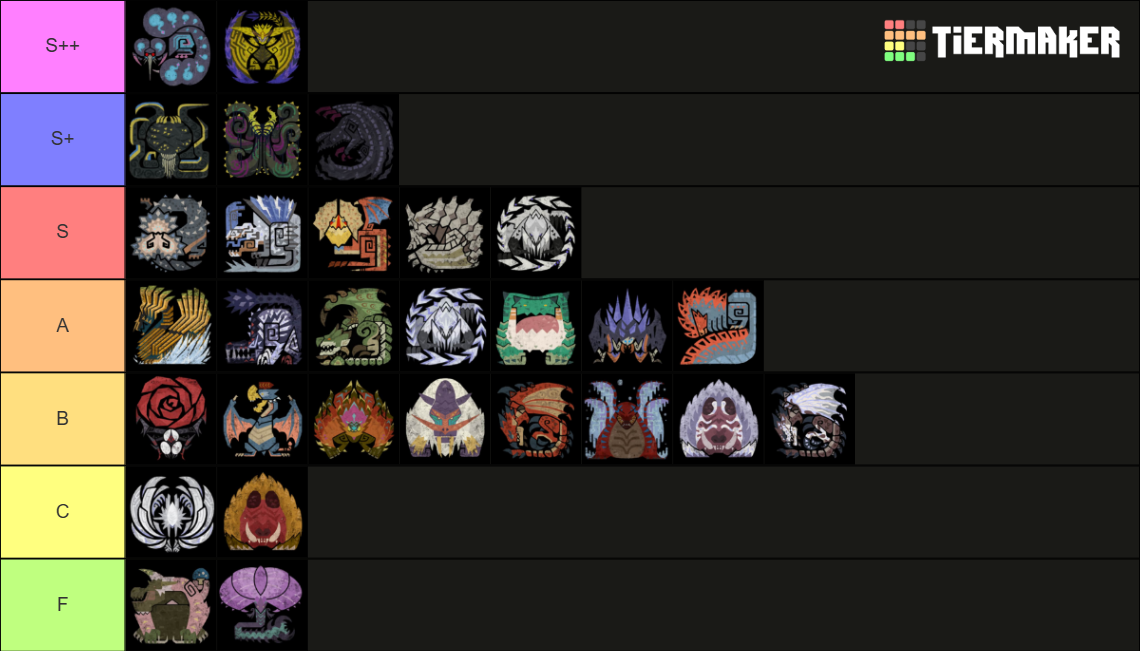 Monster Hunter Wilds - Monsters Tier List (Community Rankings) - TierMaker