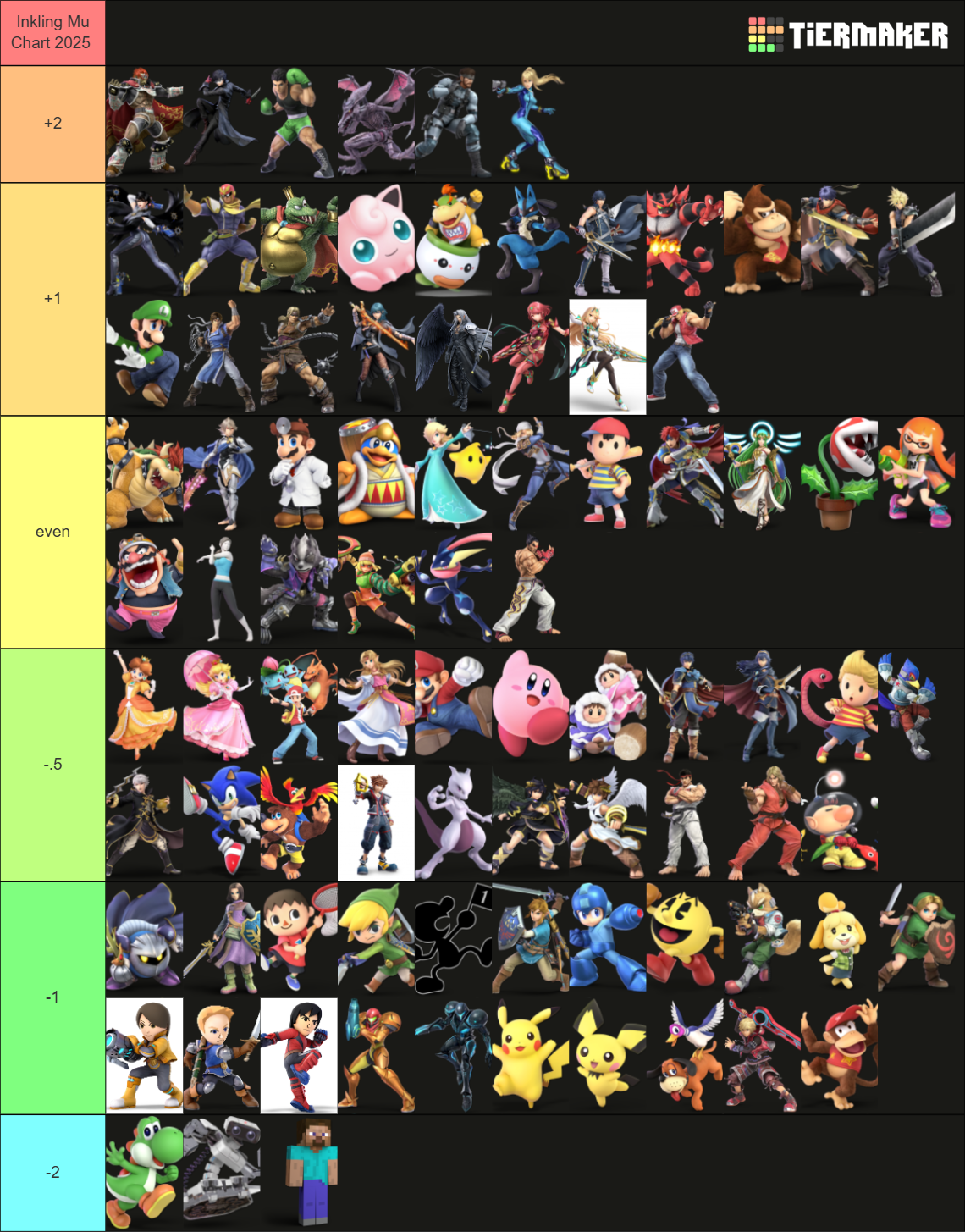 Smash Ultimate (all SSBU characters & DLC) Tier List (Community ...