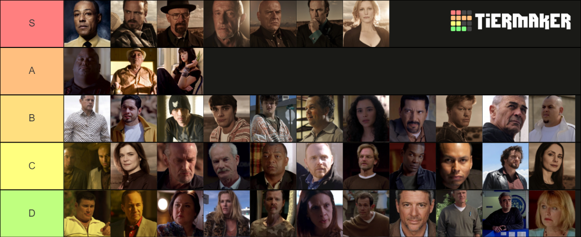 Breaking Bad Characters Tier List (Community Rankings) - TierMaker