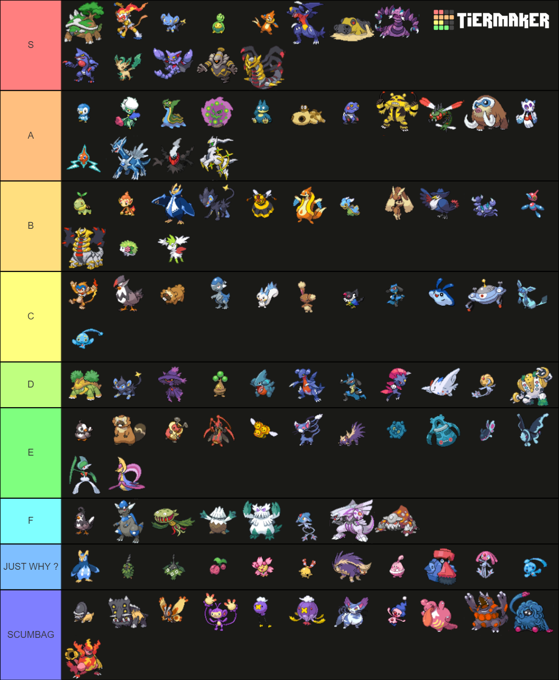 Gen 4 Pokémon (Gen 4 Sprites) Maker Tier List (Community Rankings ...