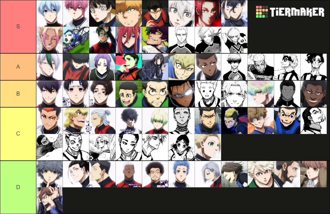 BlueLock All Characters Tier List (Community Rankings) - TierMaker