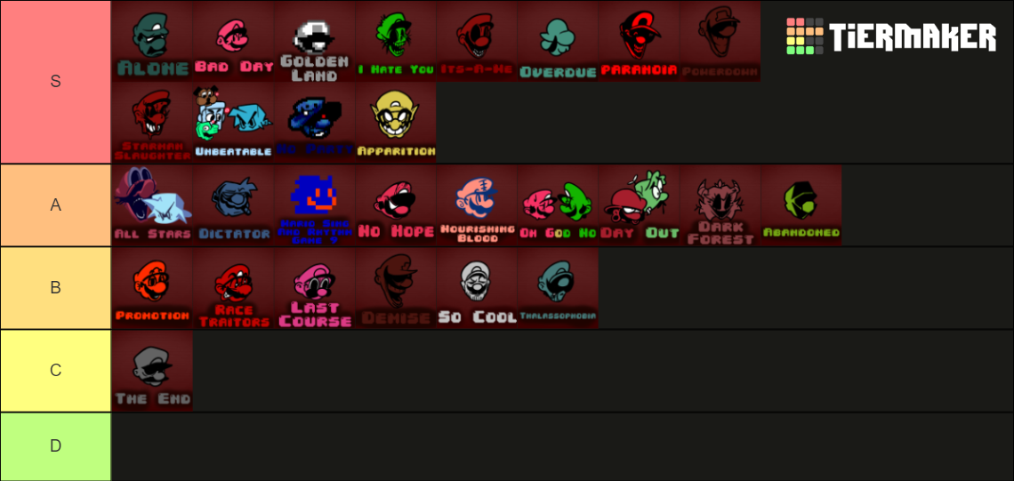 Friday Night Funkin: Mario's Madness V2 Tier List (Community Rankings ...