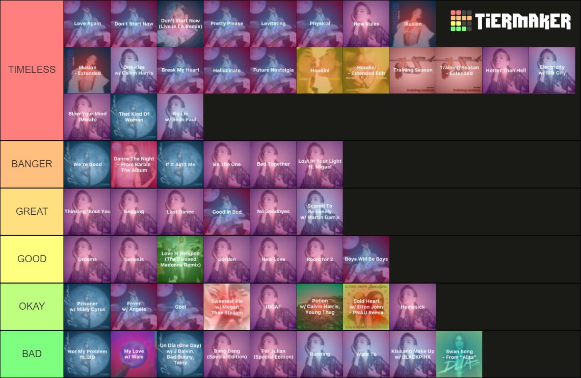 every Dua Lipa song ever [2024: Radical Optimism] Tier List (Community ...