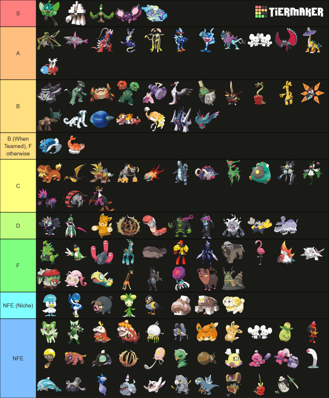 Gen 9 Pokemon with DLC (Official Artwork) Tier List (Community Rankings ...