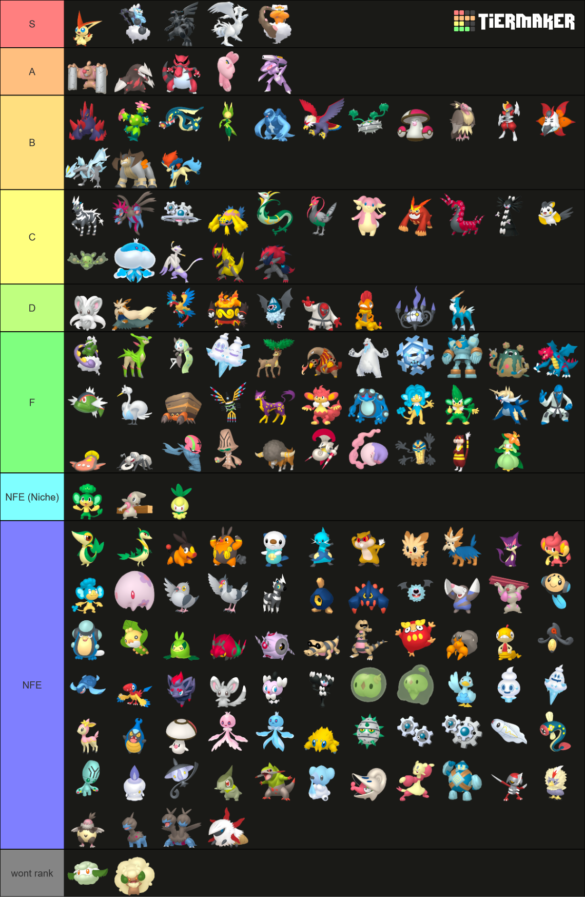 Pokémon de Unova (Normais/Formas Extras) 0.1 Tier List (Community ...