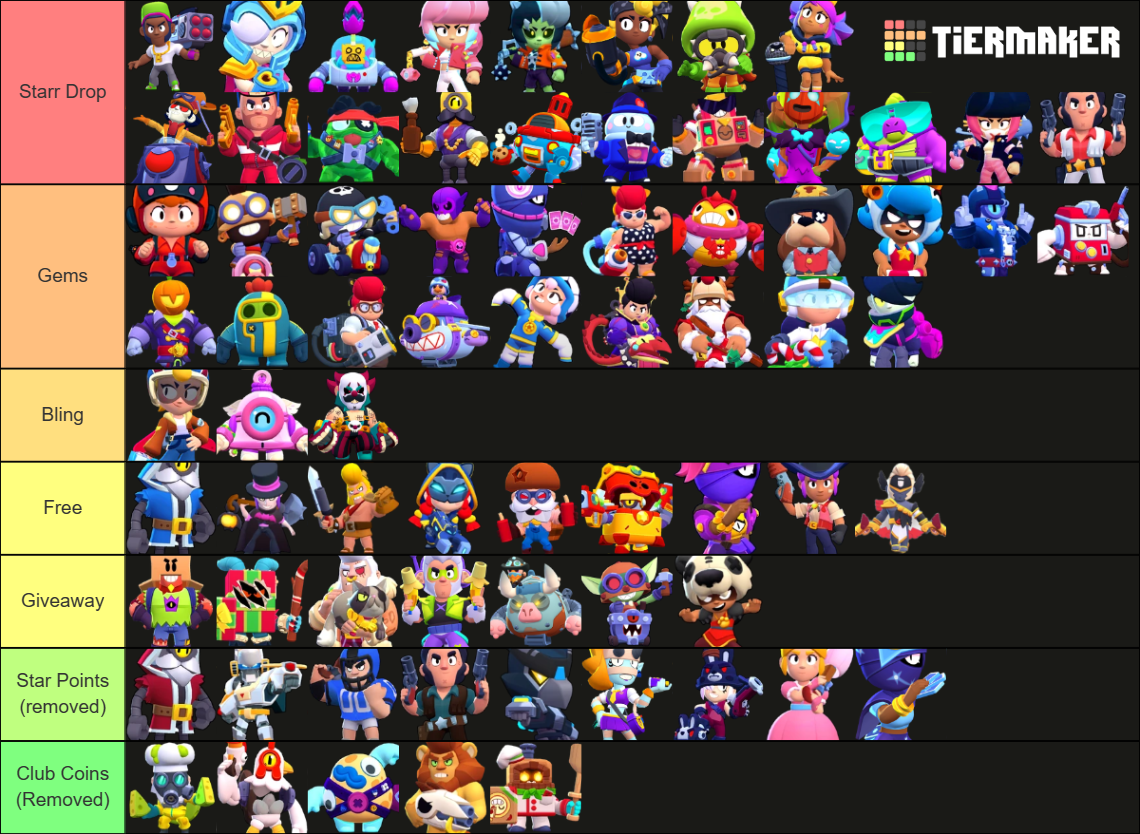Brawl Stars - Every Skin (December-February 2023) Tier List (Community ...