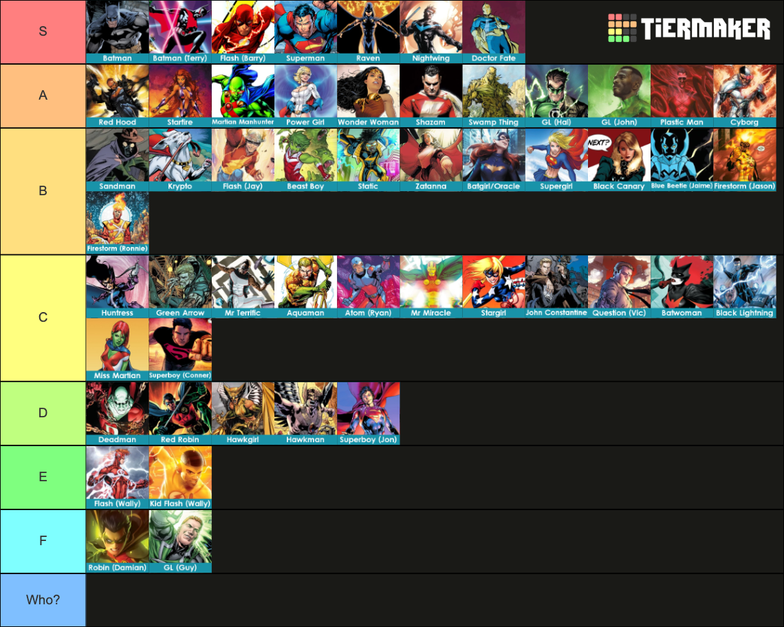 Ultimate DC Hero Template (170+ characters) Tier List (Community ...