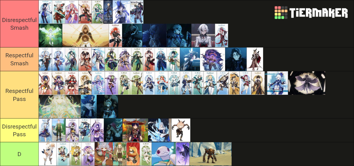 Genshin Impact SMASH or PASS Tier List (Community Rankings) - TierMaker