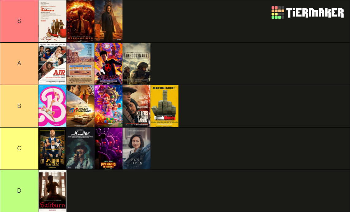 2023 Movies (250+ movies) Tier List (Community Rankings) - TierMaker