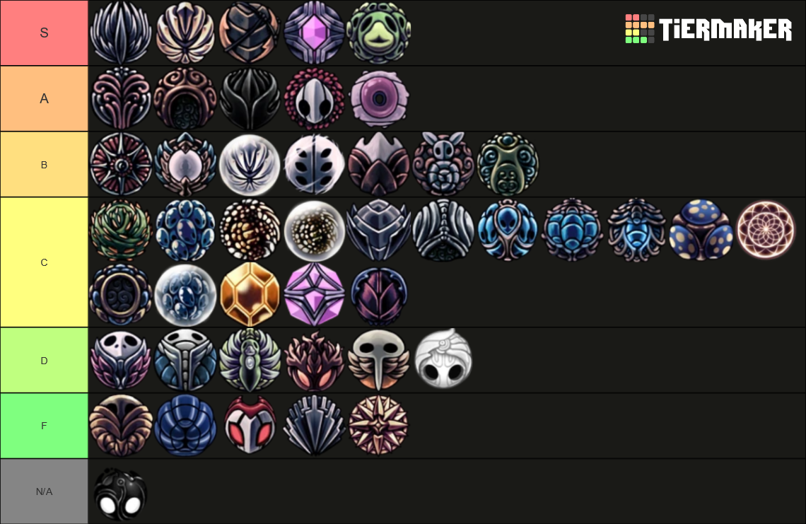 Hollow Knight Charms Tier List (Community Rankings) - TierMaker