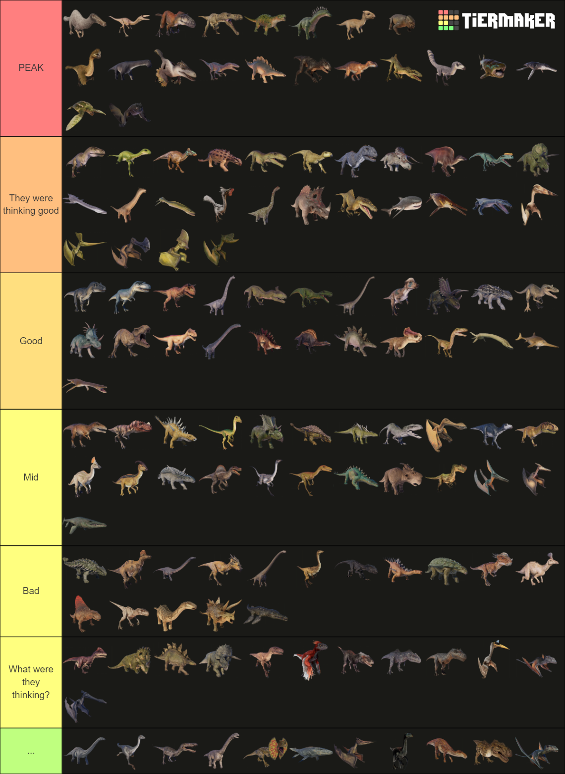 Jurassic World Evolution 2 - Prehistoric Creatures Tier List (Community ...