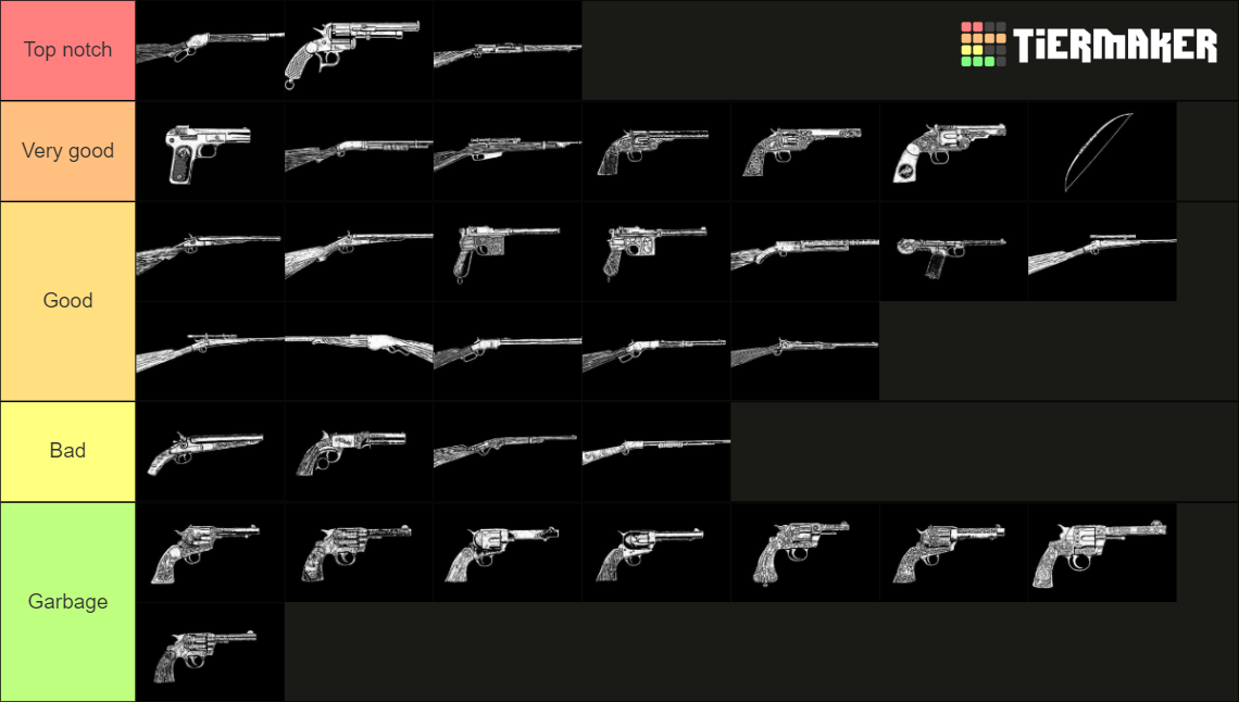 Red Dead Redemption 2 Weapons Tier List (Community Rankings) - TierMaker