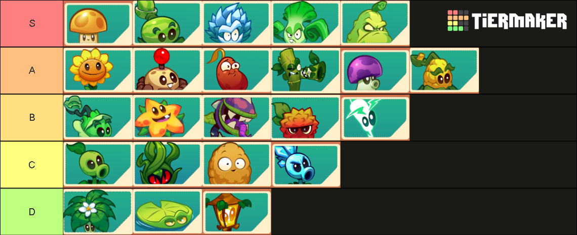 PVZ3 Plants Designs Tier List (Community Rankings) - TierMaker