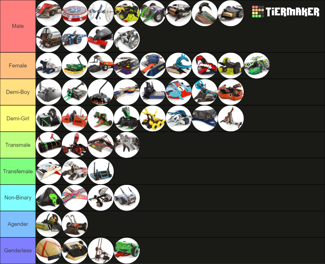 All Battlebots Tier List (Community Rankings) - TierMaker