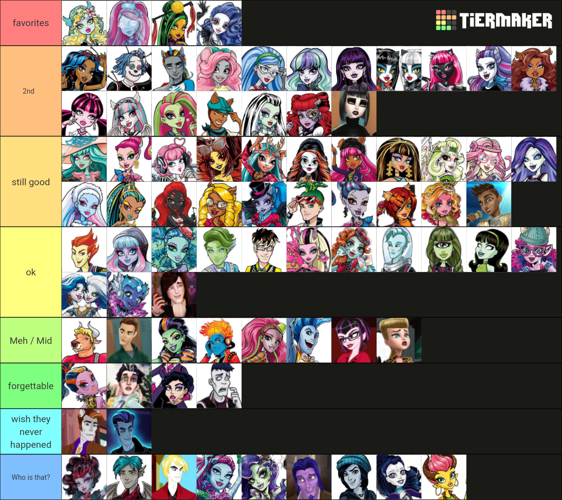 monster high character ranking Tier List (Community Rankings) - TierMaker