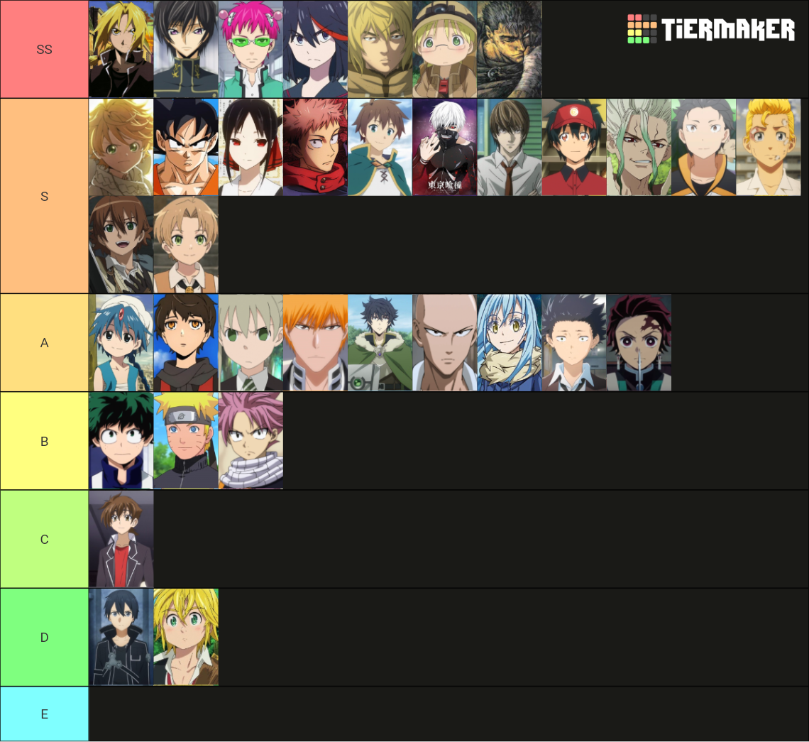 Best anime main characters Tier List (Community Rankings) - TierMaker
