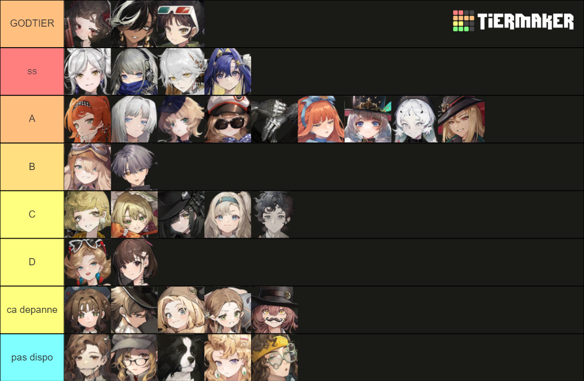 Reverse 1999 Character Tier List (Community Rankings) - TierMaker