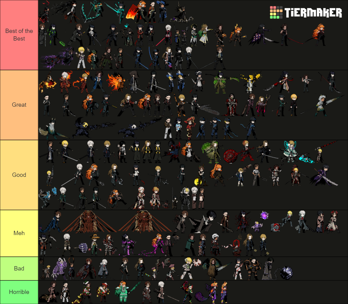 Limbus Drip Tierlist Tier List (Community Rankings) - TierMaker