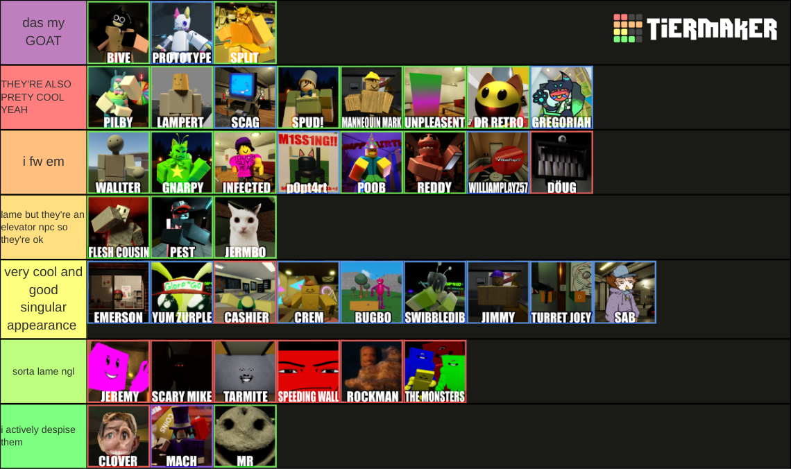 DEFINITIVE Regretevator NPCs (2/24/24 update) Tier List (Community ...
