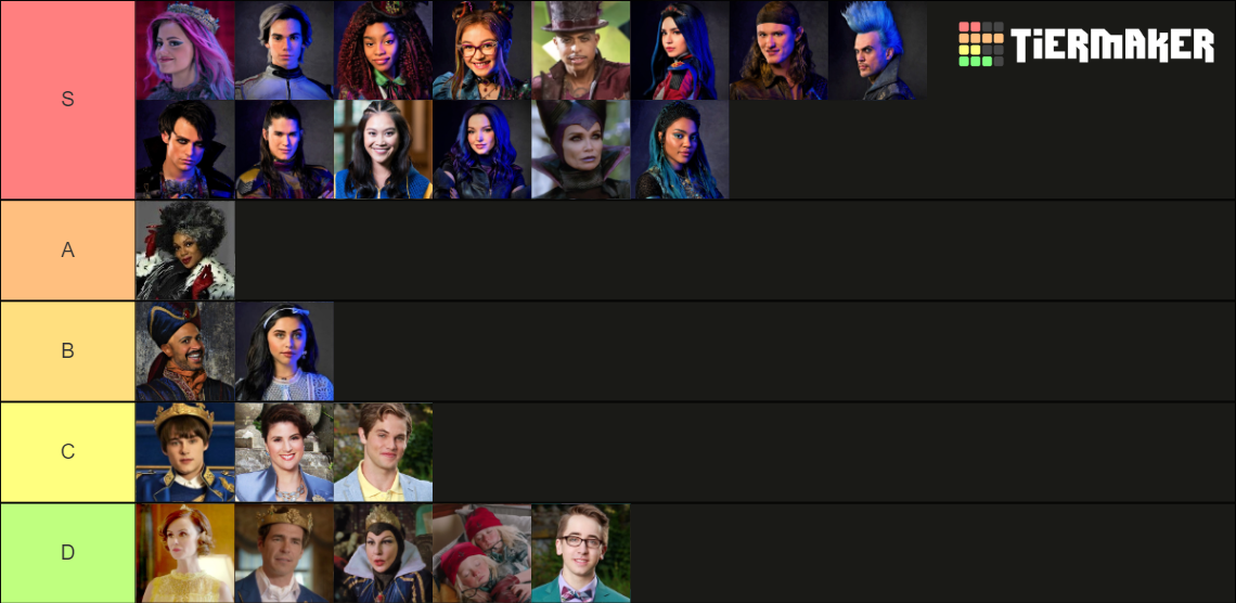 Descendants Characters Ranking Tier List (Community Rankings) - TierMaker