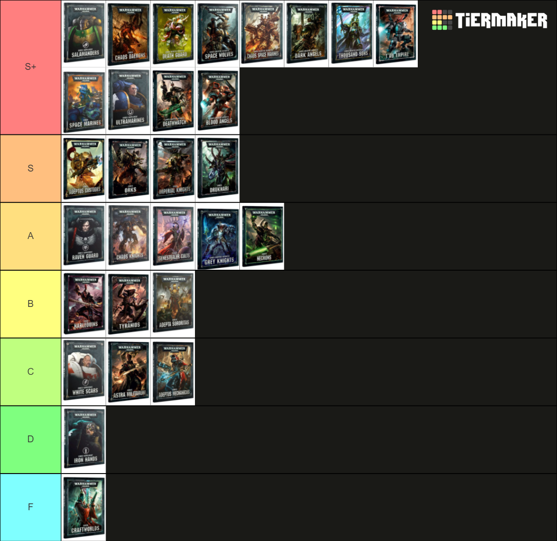 Warhammer 40,000 Factions Tier List (Community Rankings) - TierMaker