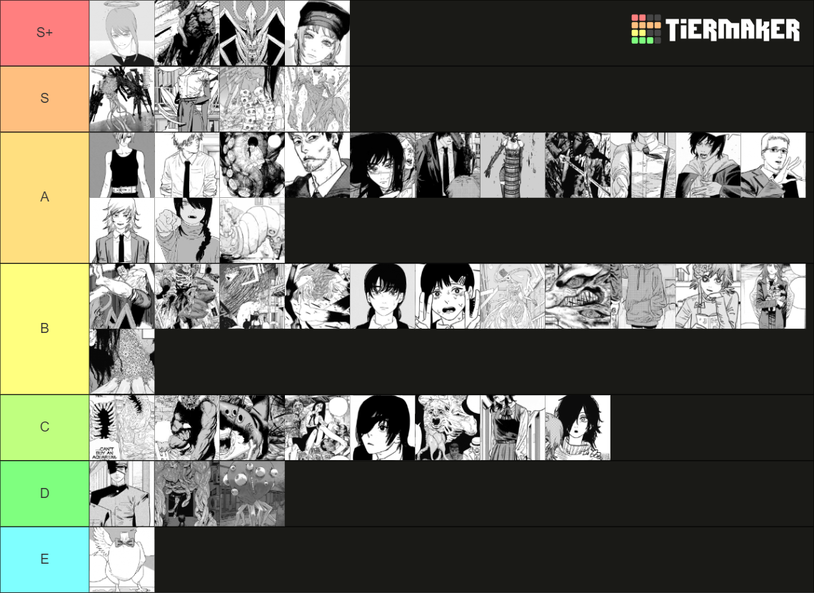 Chainsaw Man Strength Tier List (Community Rankings) - TierMaker