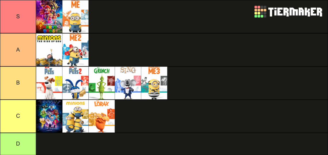 Illumination Animated Movies Tier List (Community Rankings) - TierMaker
