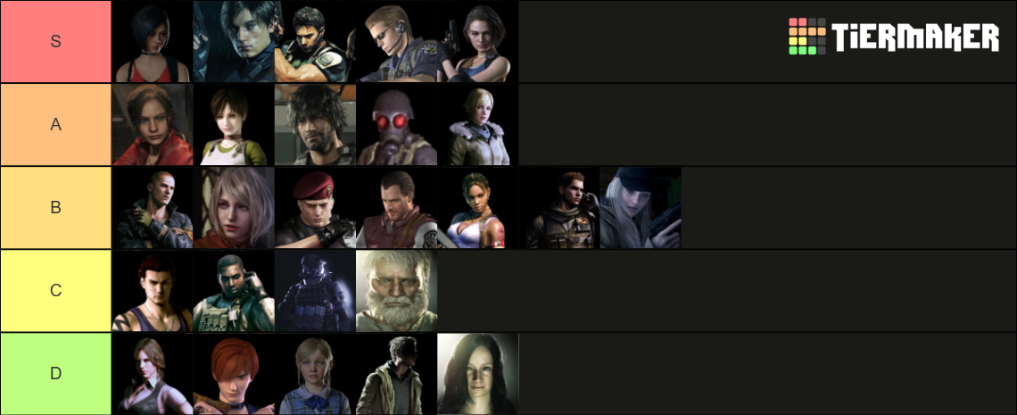 All PLAYABLE Resident Evil Characters Tier List (Community Rankings ...