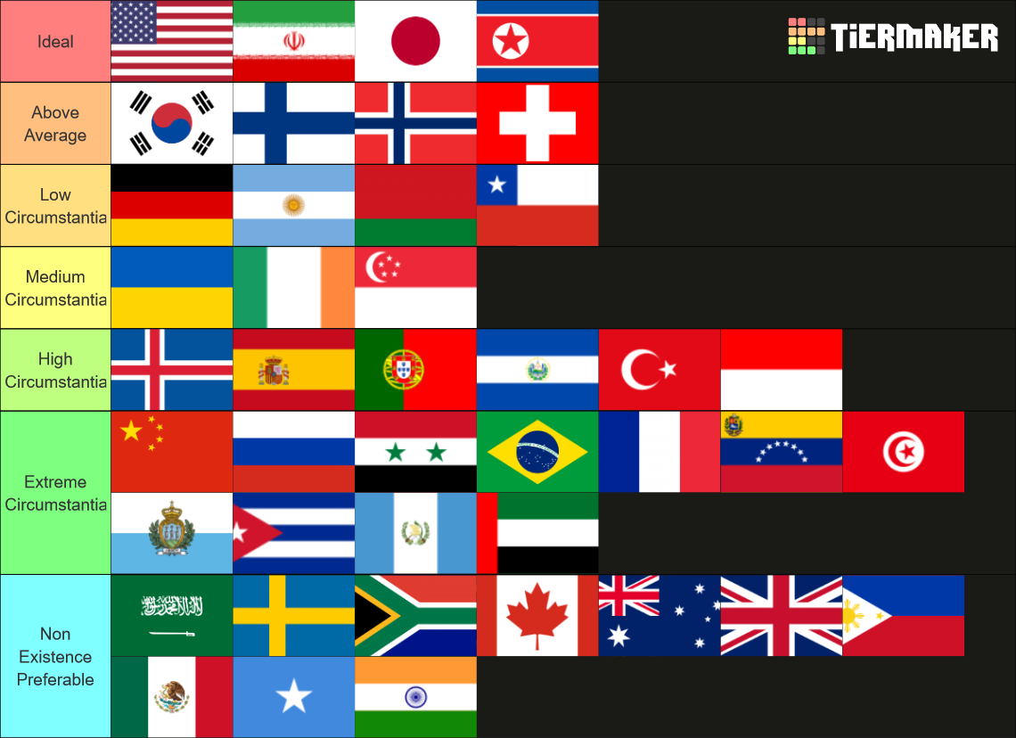 Nationality Ranking Tier List (Community Rankings) - TierMaker