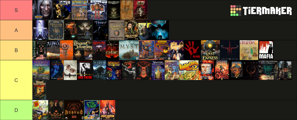 CLASSIC PC GAMES Tier List (Community Rankings) - TierMaker