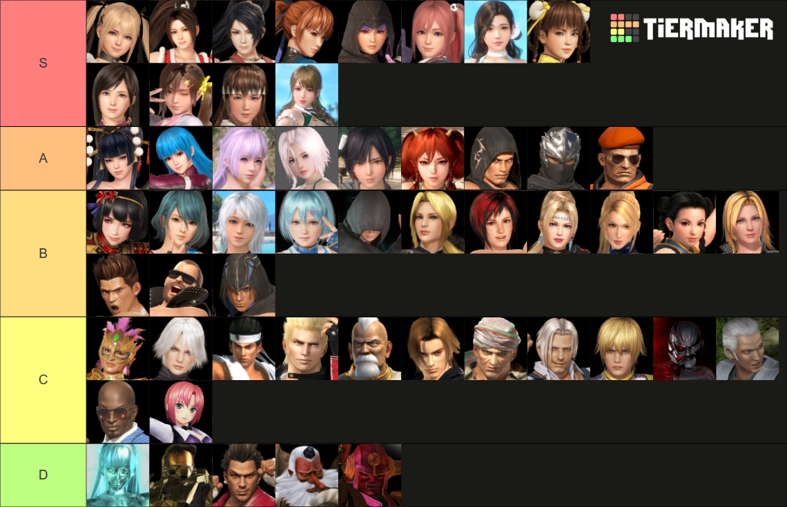 Dead or Alive Playable Characters Tier List (Community Rankings ...