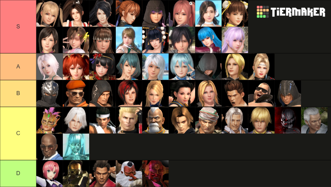 Dead or Alive Playable Characters Tier List (Community Rankings ...