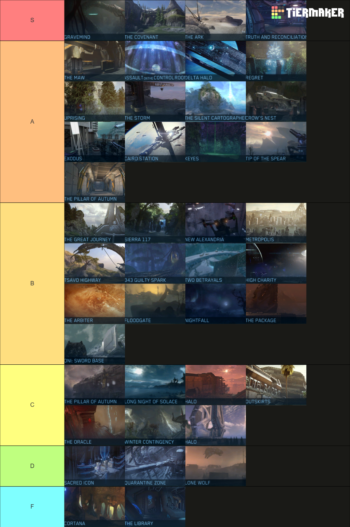 Halo campaign levels Tier List (Community Rankings) - TierMaker