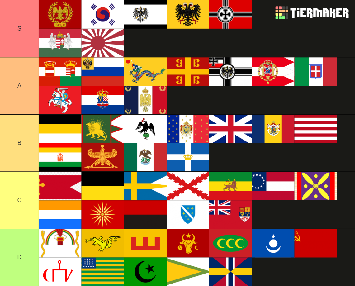 historical flags Tier List (Community Rankings) - TierMaker