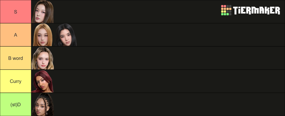 Katseye members Tier List (Community Rankings) - TierMaker