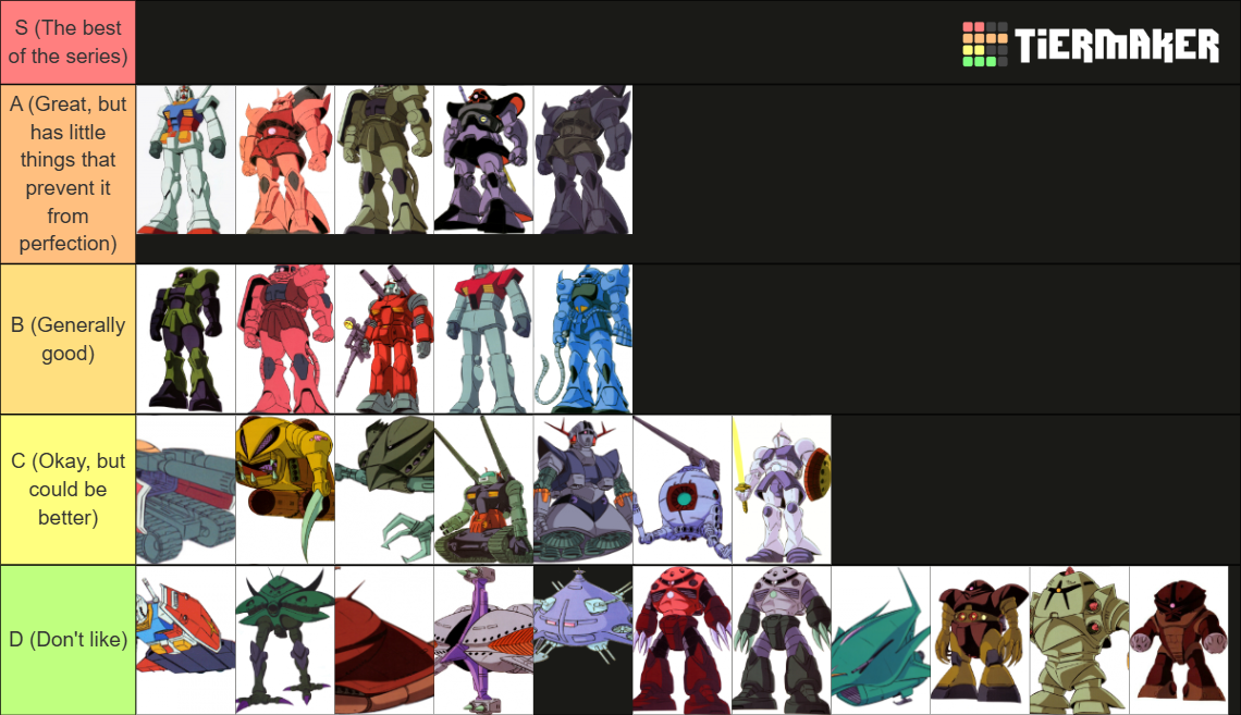 Mobile Suit Gundam Design (Part 1: MSG) Tier List (Community Rankings ...