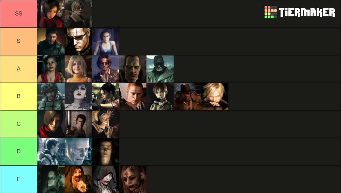 RESIDENT EVIL CHARACTERS Tier List (Community Rankings) - TierMaker